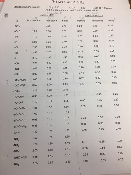Solved Find the structure of the C3H7OCl molecule with the | Chegg.com