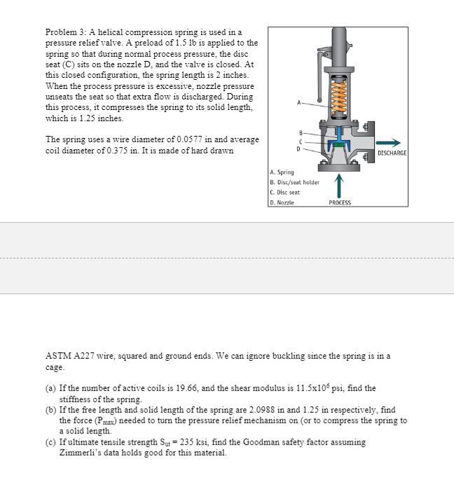 Solved Problem 3: A helical compression spring is used in a | Chegg.com