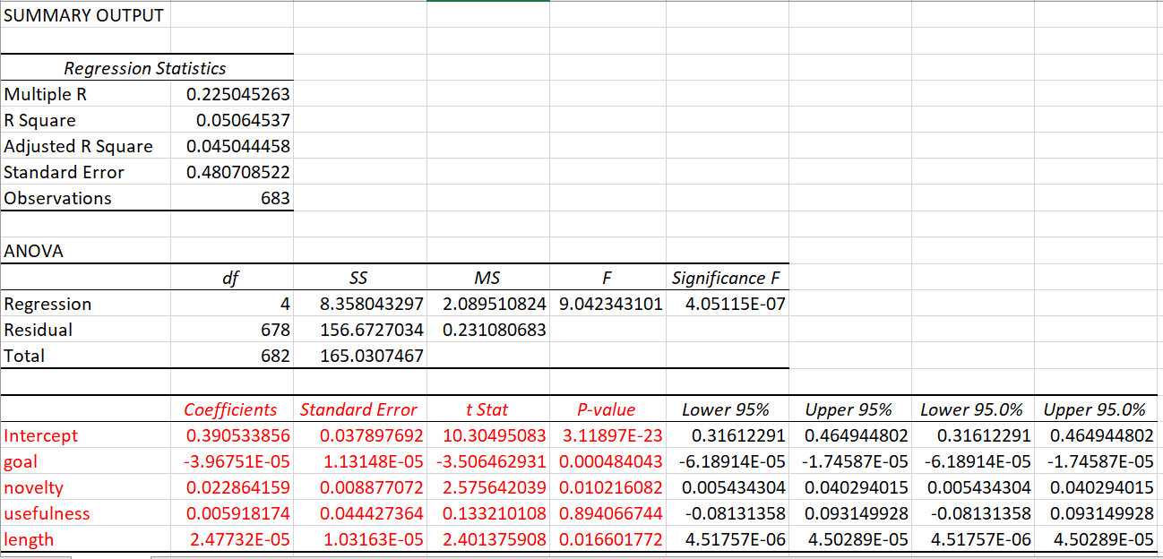 Solved Suppose the funding probability of a crowdfunding | Chegg.com