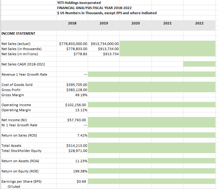 Solved Read “YETI in 2022: Will Its Strategy Lead to | Chegg.com