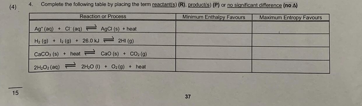 Solved (4) 4. Complete the following table by placing the | Chegg.com