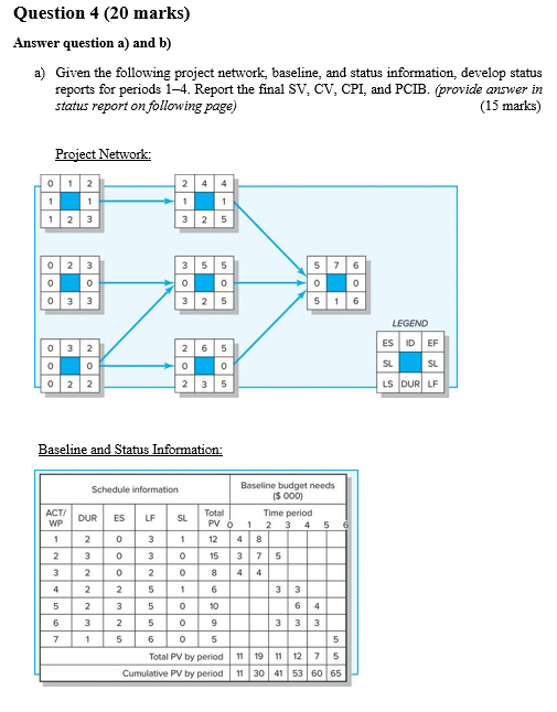 Solved a) Given the following project network, baseline, and | Chegg.com