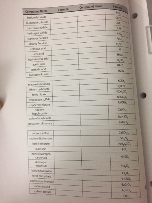 Solved Instructor's Signature Date Nomenclature Worksheet | Chegg.com