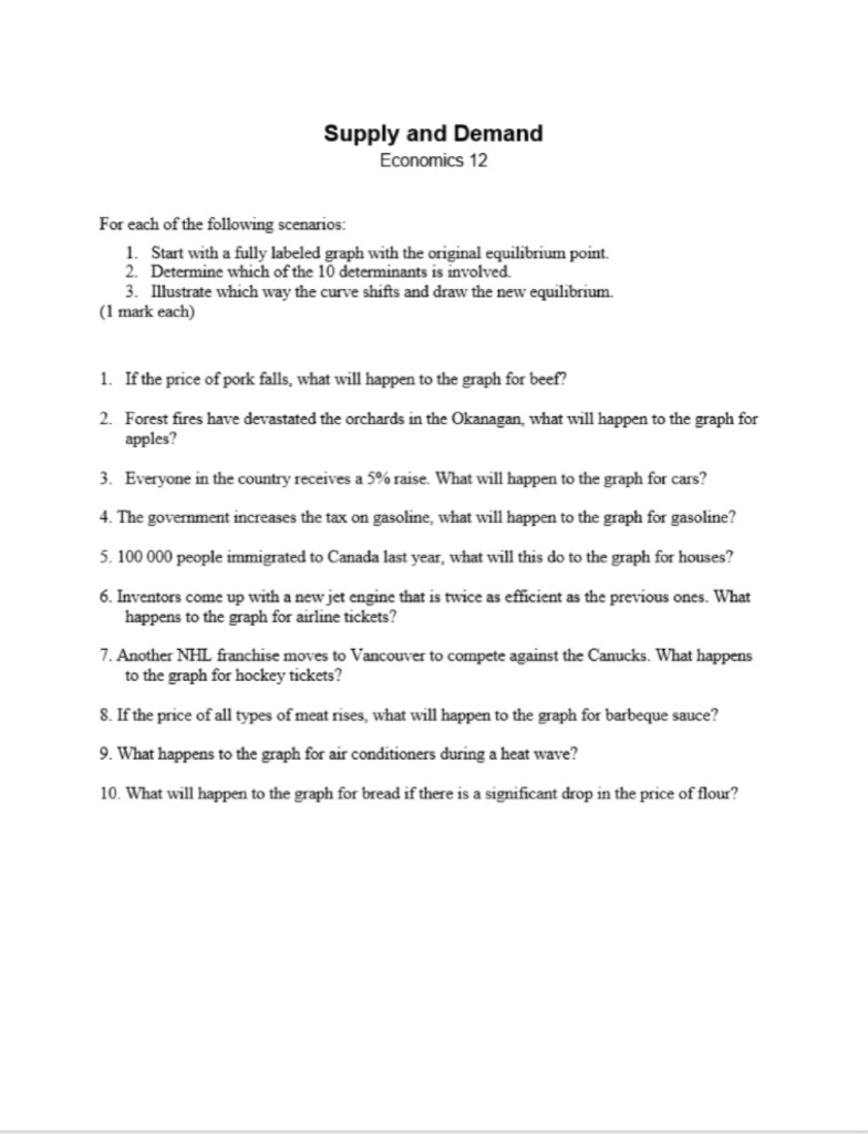 Solved Supply and Demand Economics 12 For each of the | Chegg.com