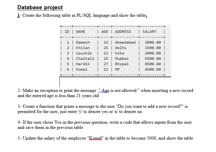 Database project 1- Create the following table in | Chegg.com