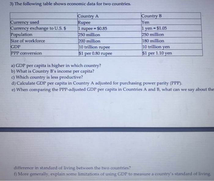 Solved 3) The following table shows economic data for two | Chegg.com