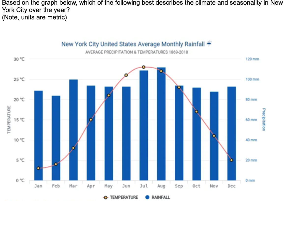 Solved Based on the graph below, which of the following best | Chegg.com