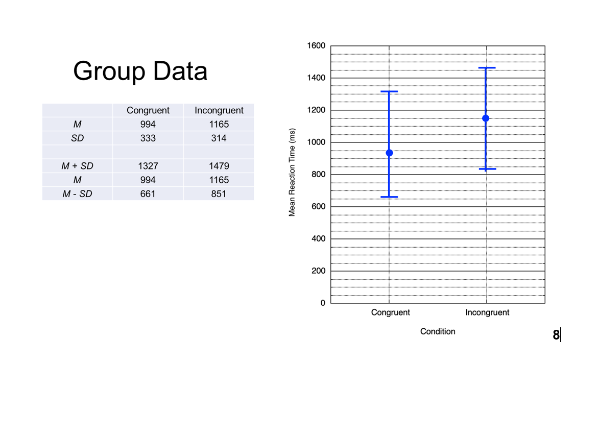 Solved Paired Samples Statistics Paired Samples Correlations | Chegg.com
