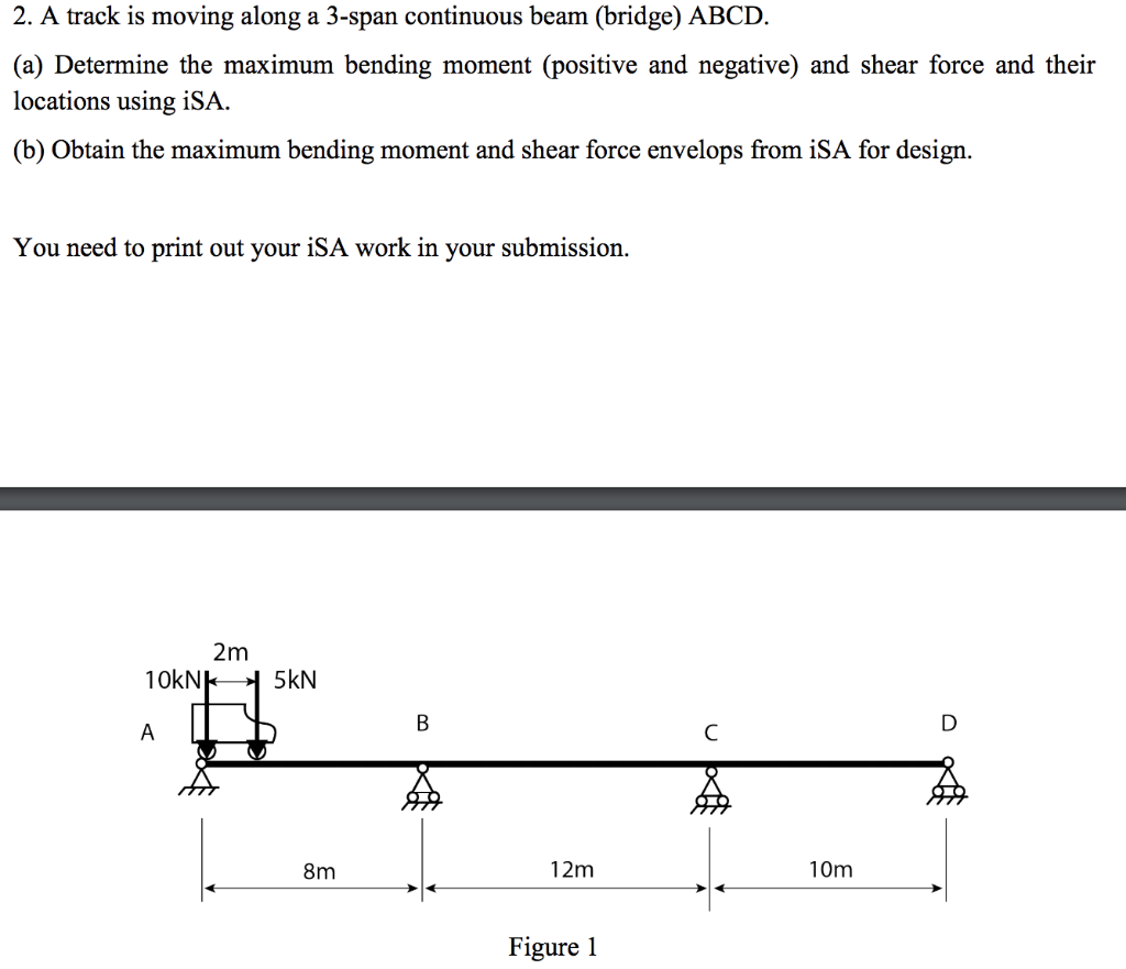 Continuous Beam Applications - The Best Picture Of Beam