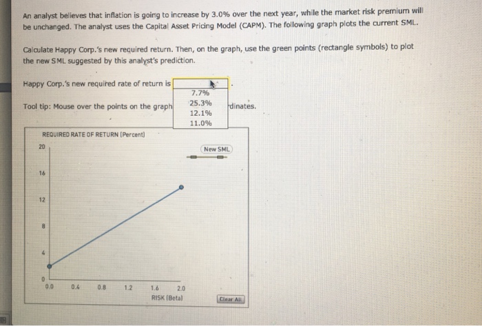Solved The following graph pl holding stock from Happy Corp. | Chegg.com