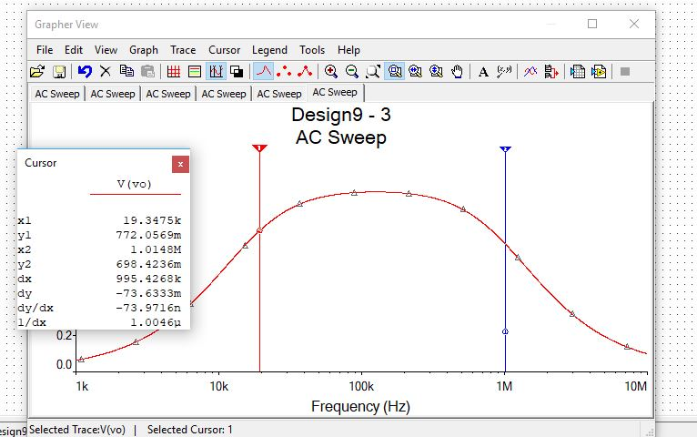 Solved I need help to measure the high frequency cutoff. The | Chegg.com