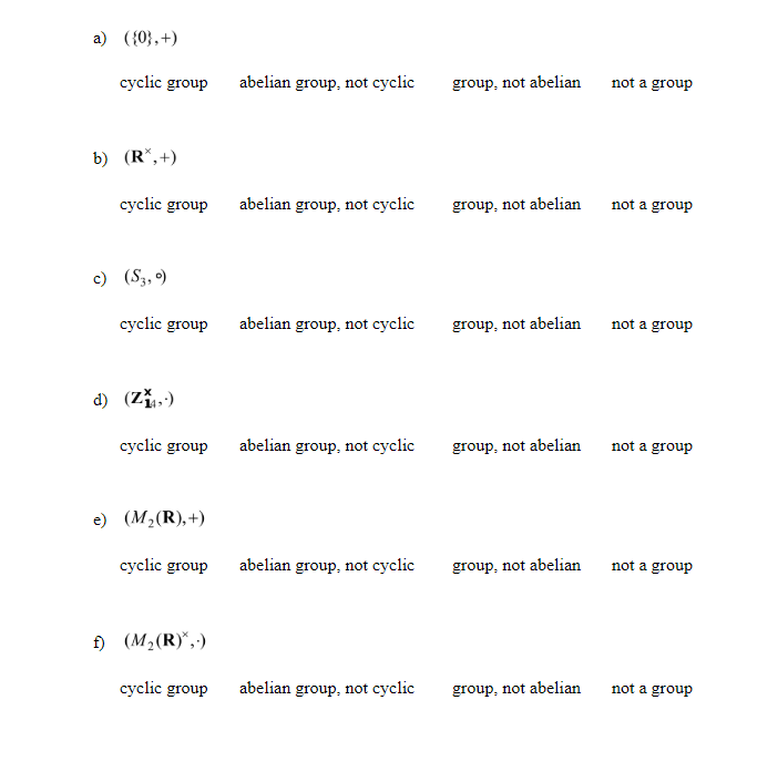 Solved a) ({0}, +) cyclic group abelian group, not cyclic | Chegg.com