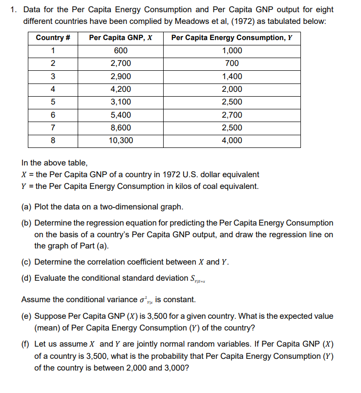 Solved Data for the Per Capita Energy Consumption and Per | Chegg.com