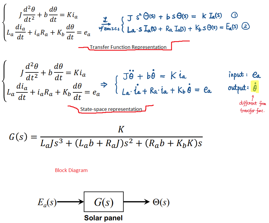 Solved — Transfer Function Representation | Chegg.com