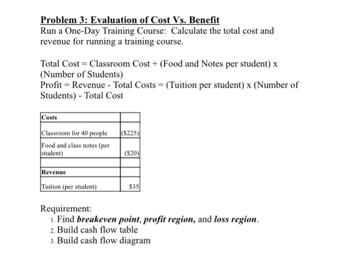 Solved Problem 3: Evaluation of Cost Vs. Benefit Run a | Chegg.com