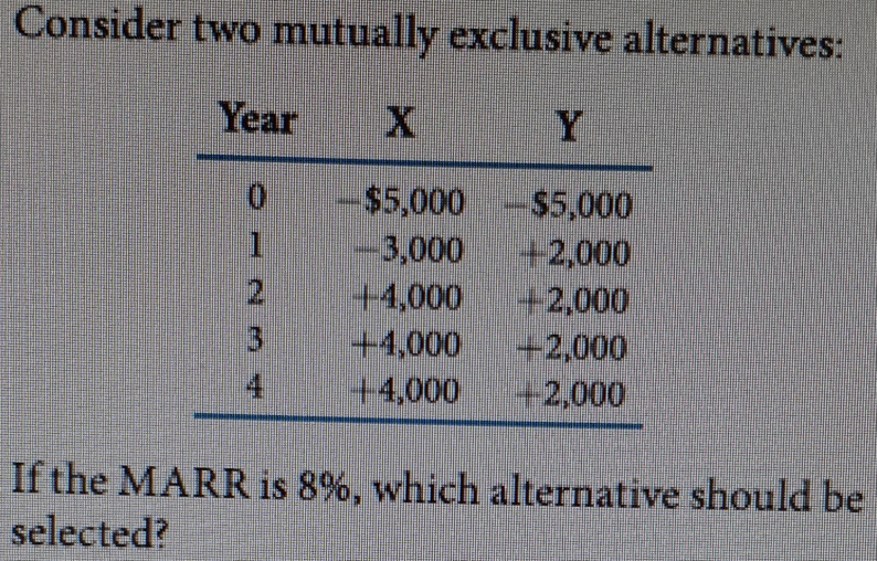 Solved Consider two mutually exclusive alternatives: If the | Chegg.com