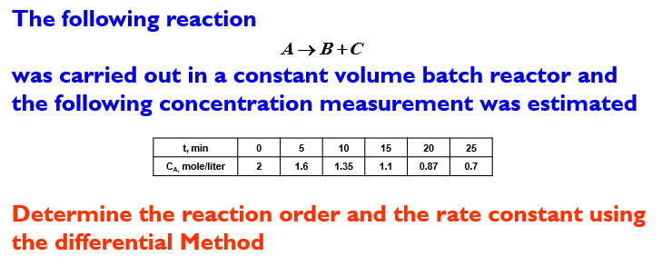 Solved The following reaction A→B+C was carried out in a | Chegg.com