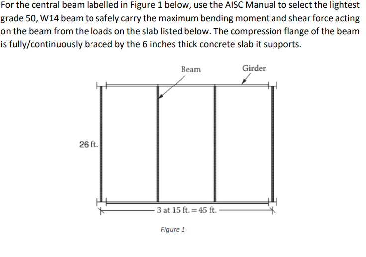 Solved For the central beam labelled in Figure 1 below, use | Chegg.com