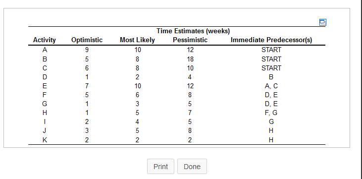 Solved The project manager of Good Public Relations gathered | Chegg.com