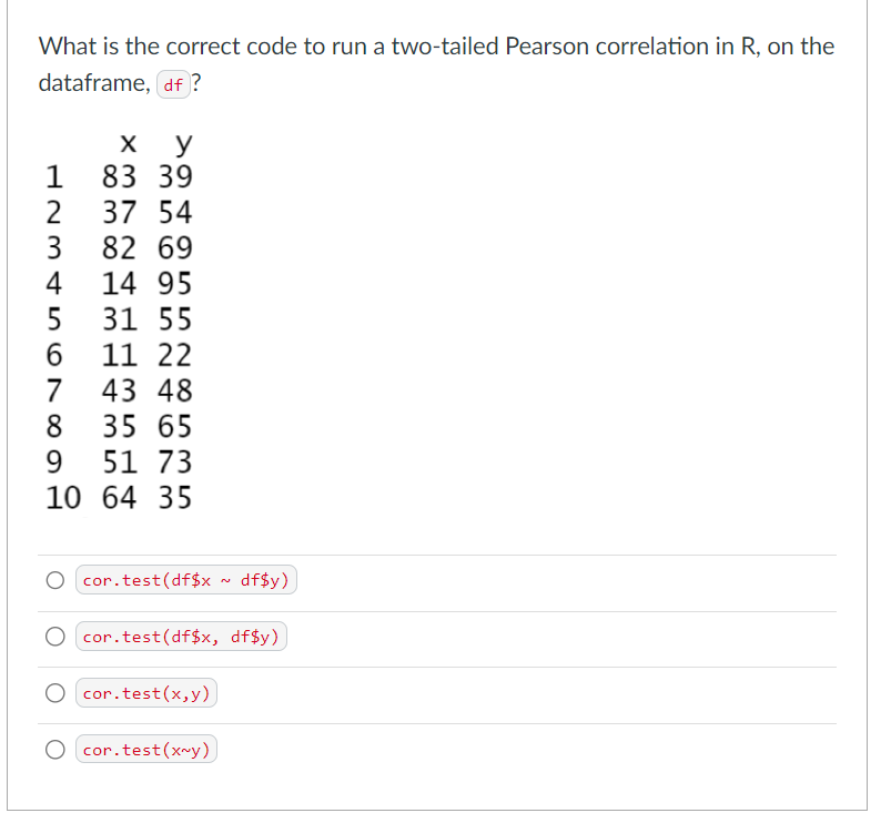 Solved What is the correct code to run a two-tailed Pearson | Chegg.com