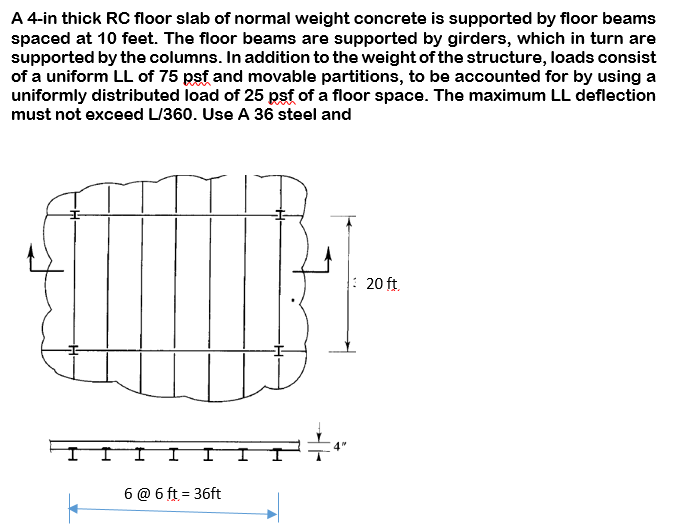 Solved A 4-in thick RC floor slab of normal weight concrete | Chegg.com