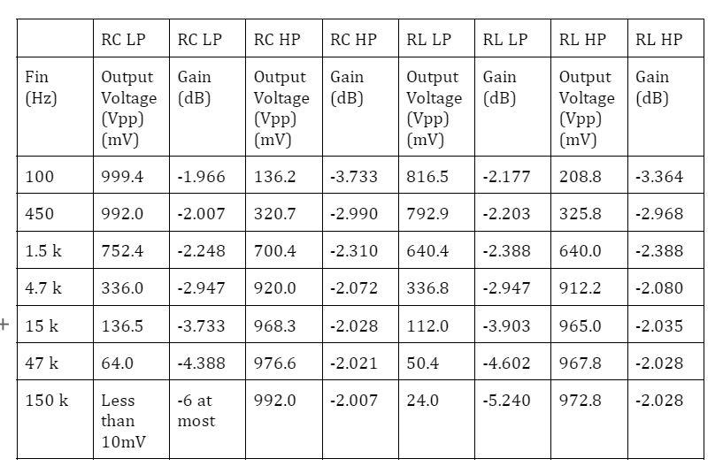 Solved Matlab or Excel to plot amplitude of the frequency | Chegg.com