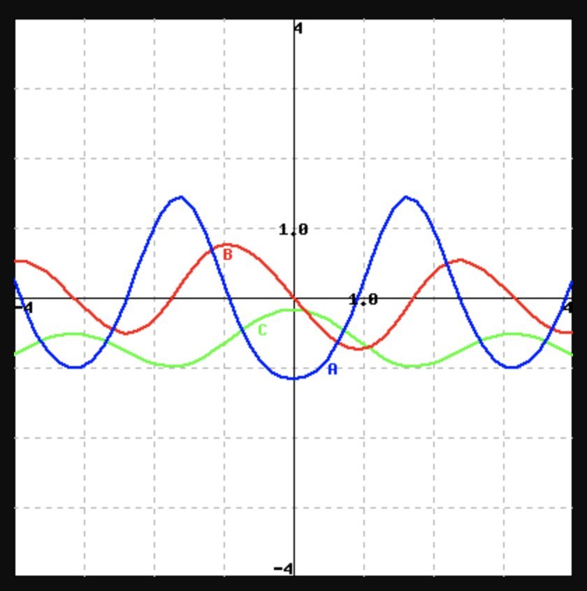 Solved (1 point) AAA click on the graphs to get an enlarged | Chegg.com