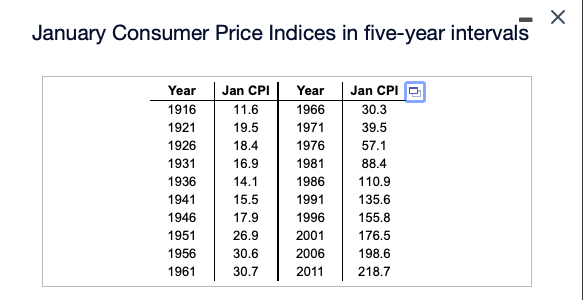 Solved The Consumer Price Index (CPI) tracks the prices of | Chegg.com
