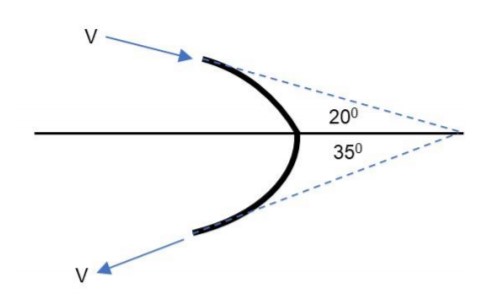 Solved It is known that the upper curved plate forms an | Chegg.com
