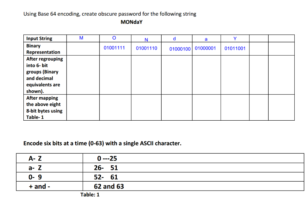 Solved Using Base 64 encoding, create obscure password for | Chegg.com