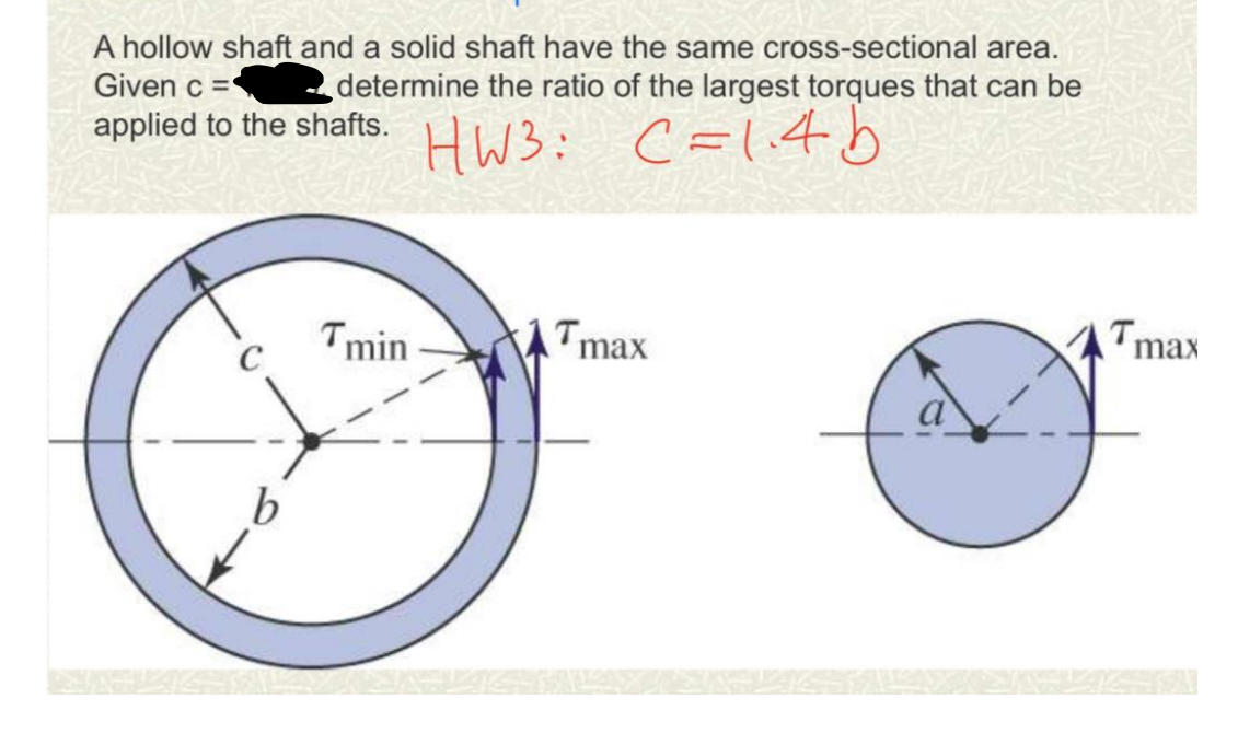 Solved A hollow shaft and a solid shaft have the same | Chegg.com