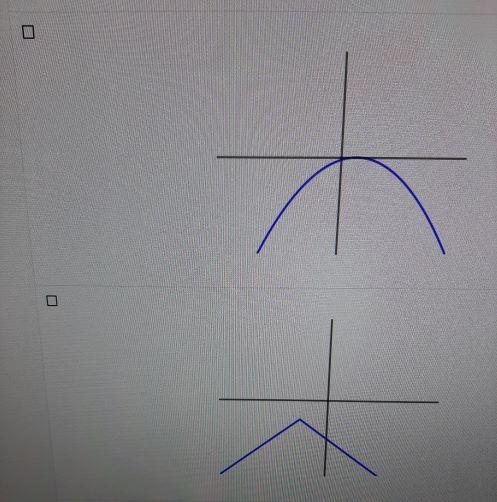 Solved Which of the following graphs show a function which | Chegg.com