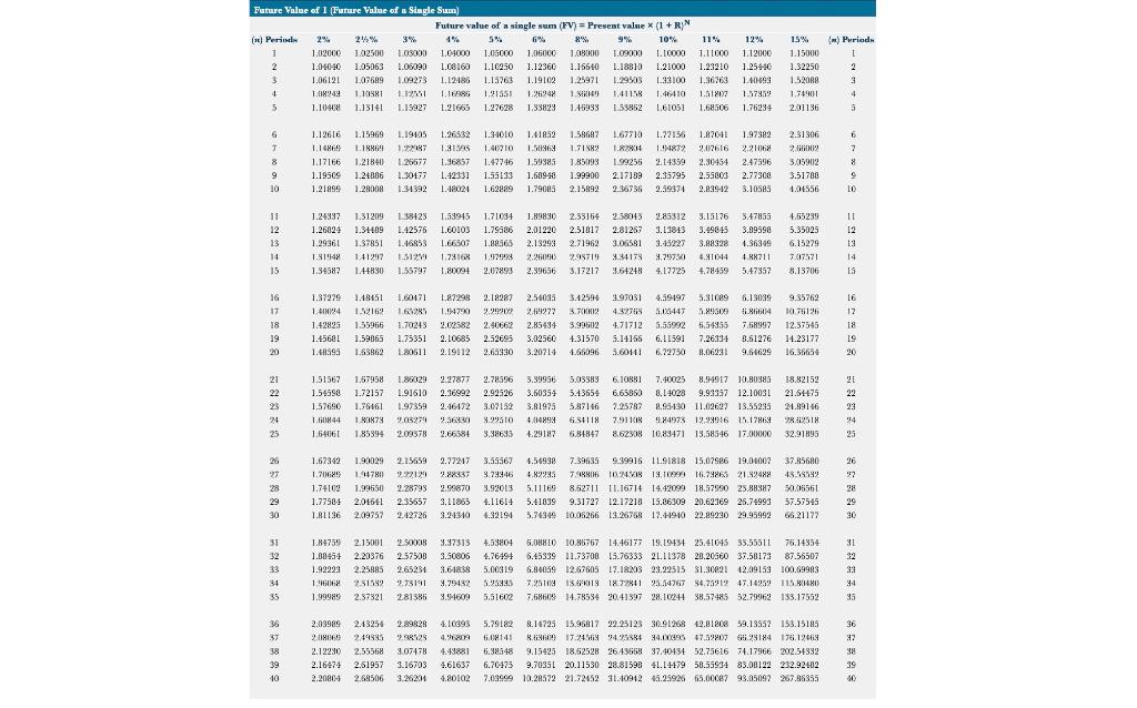 [Solved]: Current Attempt in Progress Waterway Corp. is