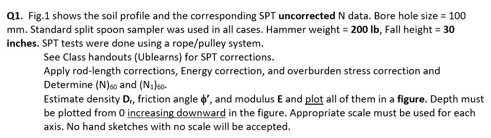 Solved Q1. Fig.1 shows the soil profile and the | Chegg.com