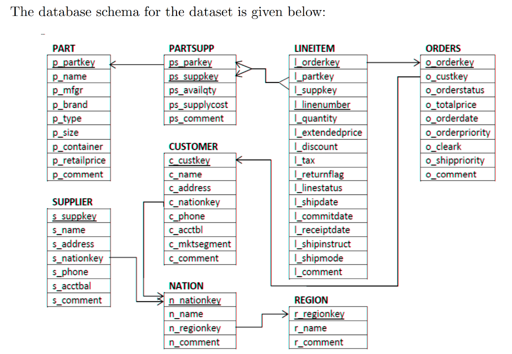 Solved Optimize The Given Query By Using Query Optimization 9051