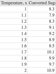 Solved A study was made on the amount of converted sugar in | Chegg.com