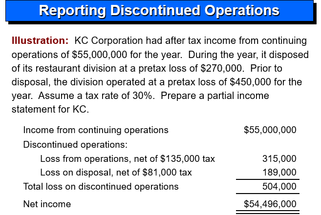 Solved Reporting Discontinued Operations Illustration: KC | Chegg.com