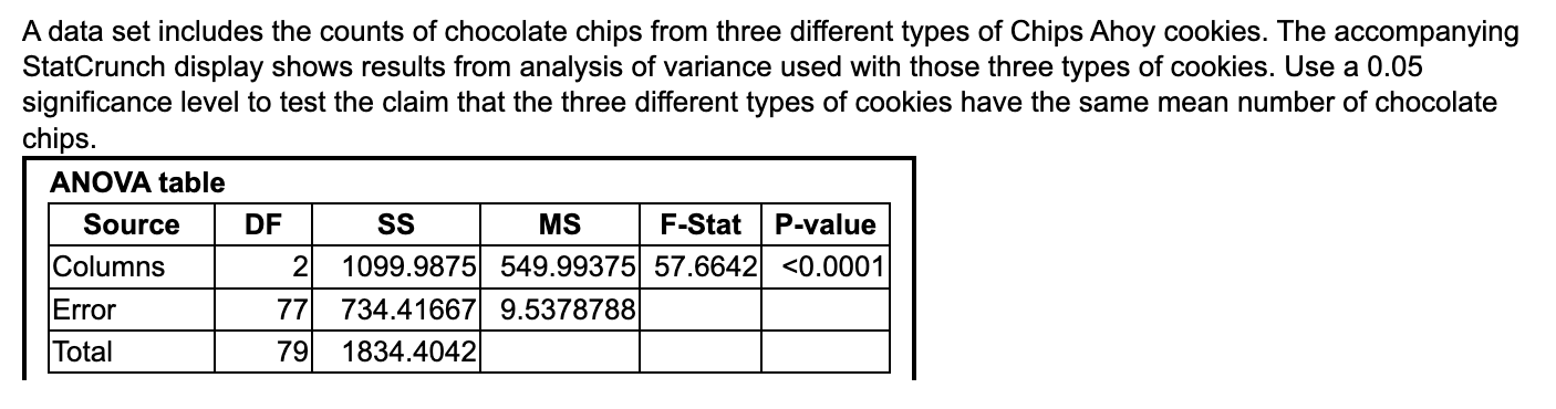 Solved A data set includes the counts of chocolate chips | Chegg.com
