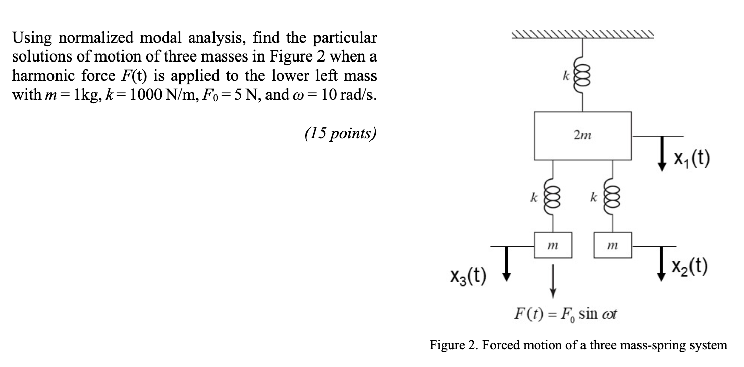 Solved Using normalized modal analysis, find the particular | Chegg.com