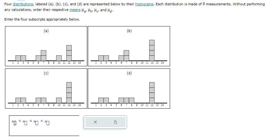 Solved Four distributions, labeled (a), (b), (c), and (d) | Chegg.com