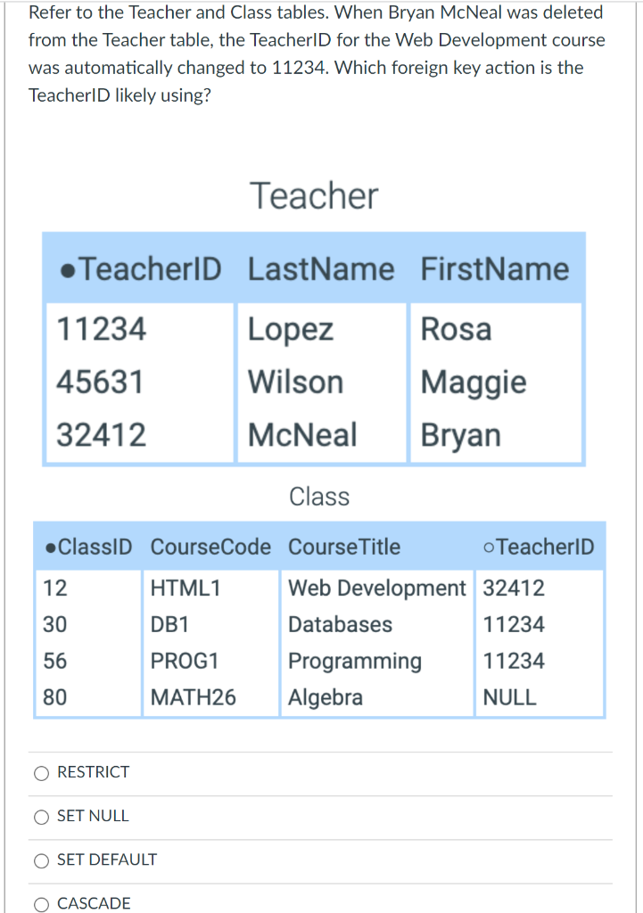 Solved Refer to the Teacher and Class tables. When Bryan | Chegg.com