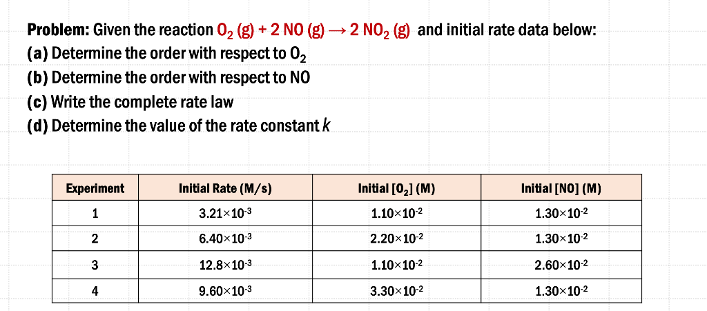 Solved Problem: Given the reaction O2( g)+2NO(g)→2NO2( g) | Chegg.com