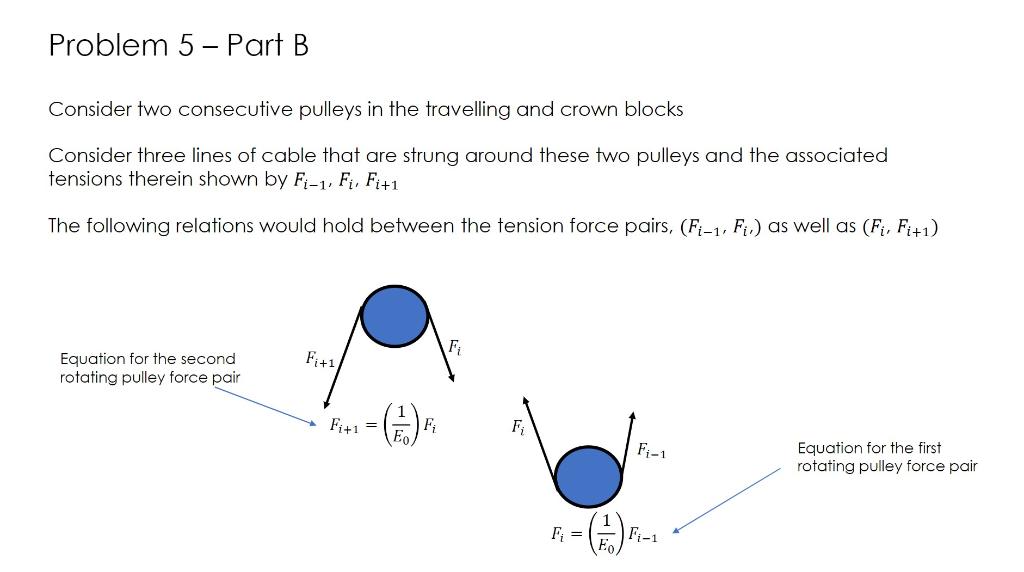 Solved - Draw a FBD of the block and tackle system for N | Chegg.com