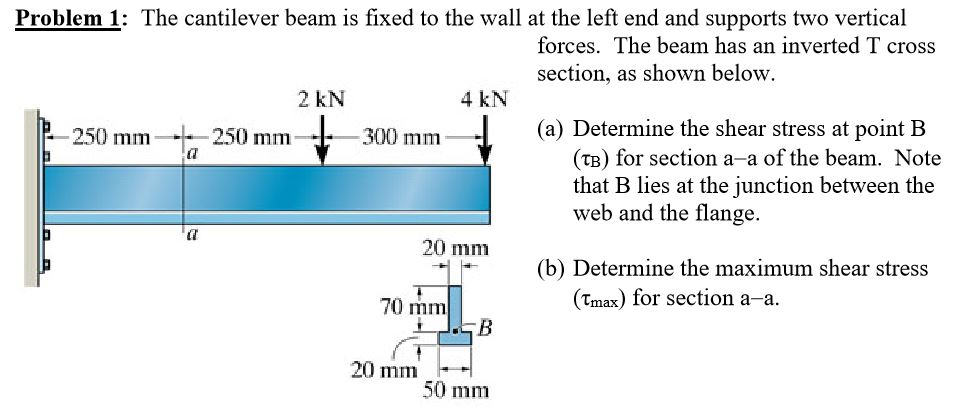 Solved Problem 1: The cantilever beam is fixed to the wall | Chegg.com