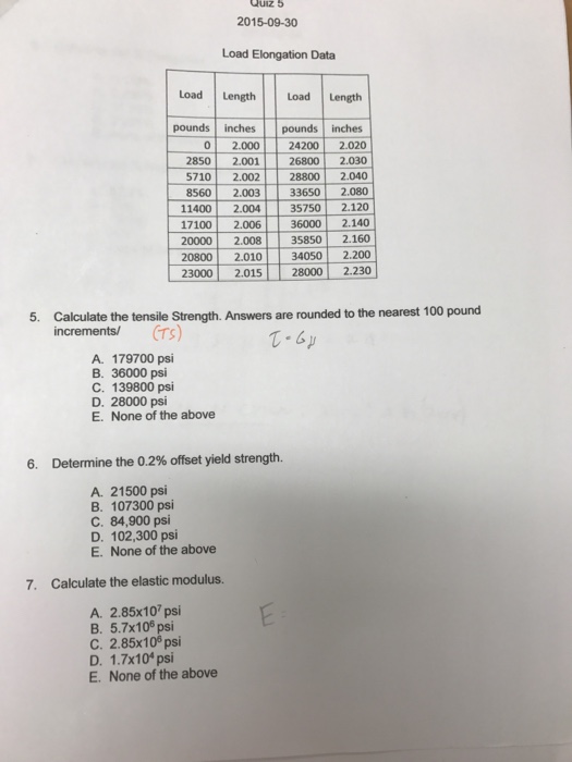 Solved Load Elongation Data Calculate the tensile Strength. | Chegg.com