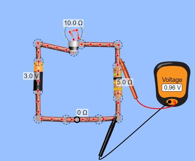 Solved Uncertainty in the voltmeter and ammeter is +-2% of | Chegg.com