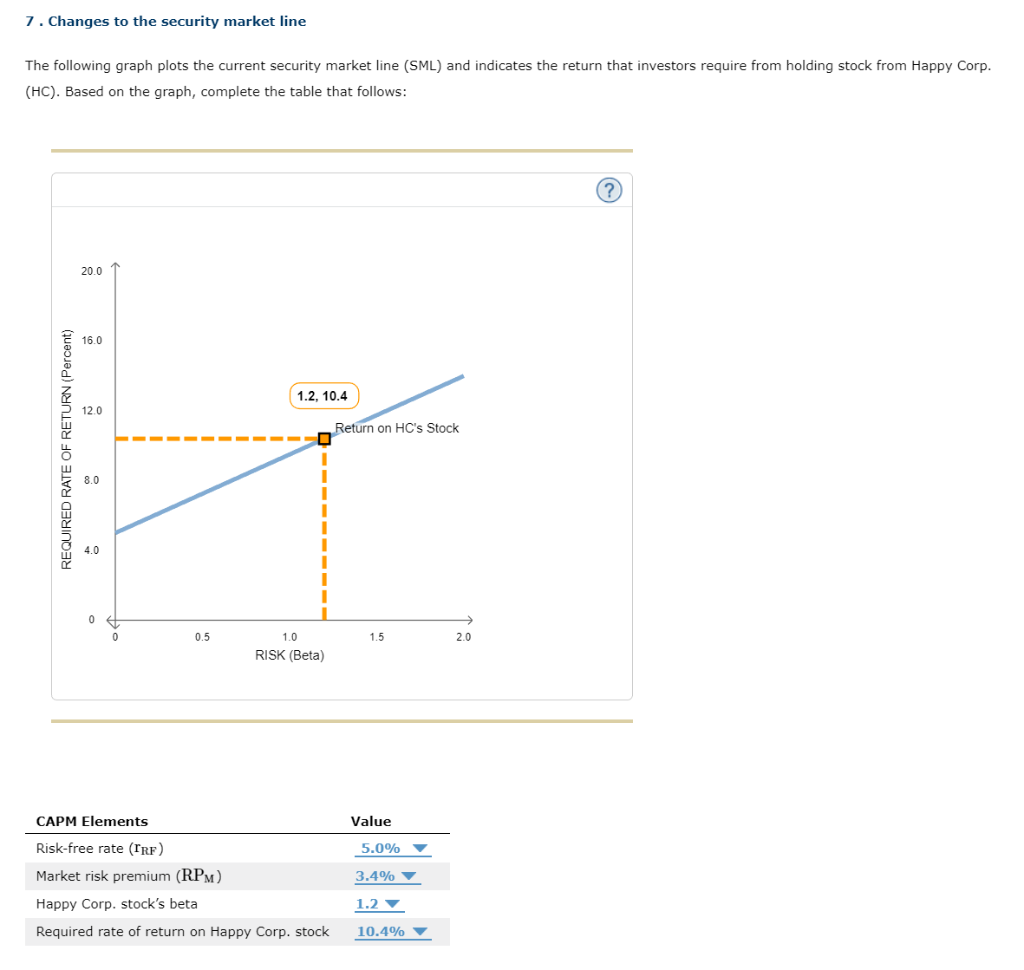 Solved 7. Changes to the security market line The following | Chegg.com