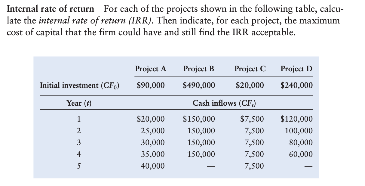 Solved Internal rate of return For each of the projects | Chegg.com