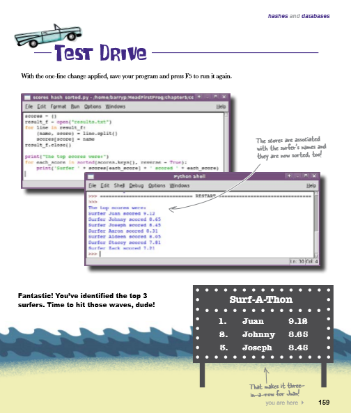 Solved Code, execute, and test the following Test Drive | Chegg.com