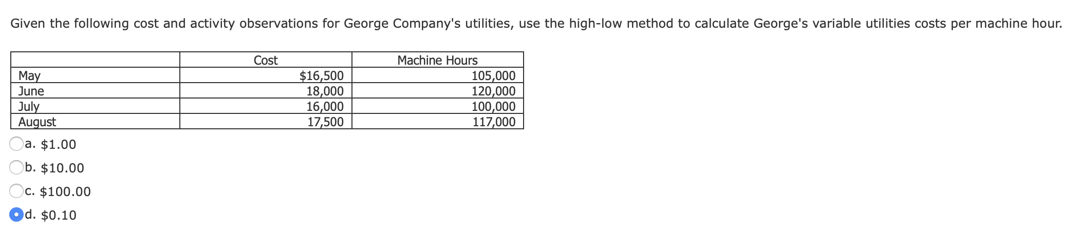 Solved Given the following cost and activity observations | Chegg.com
